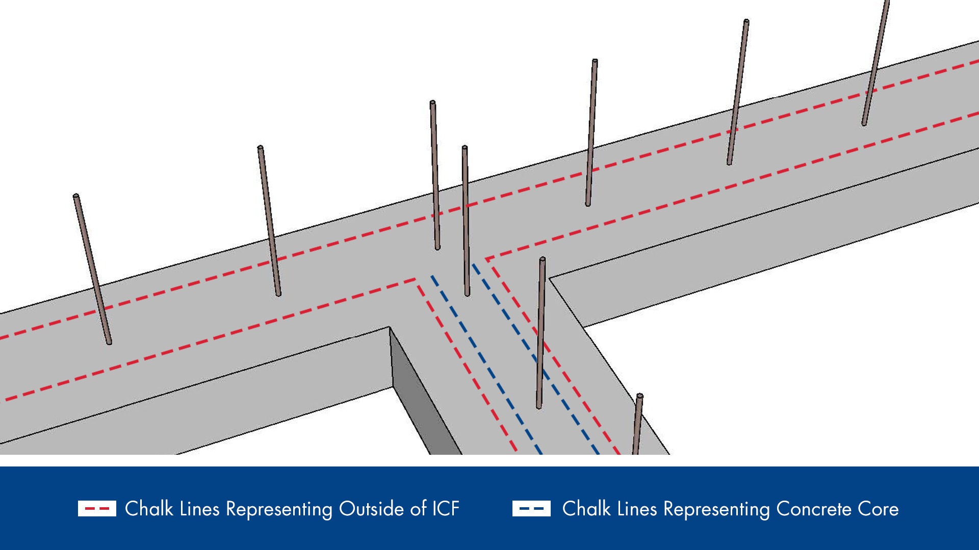 Step 1: Prepare the Footing - BuildBlock Training Academy