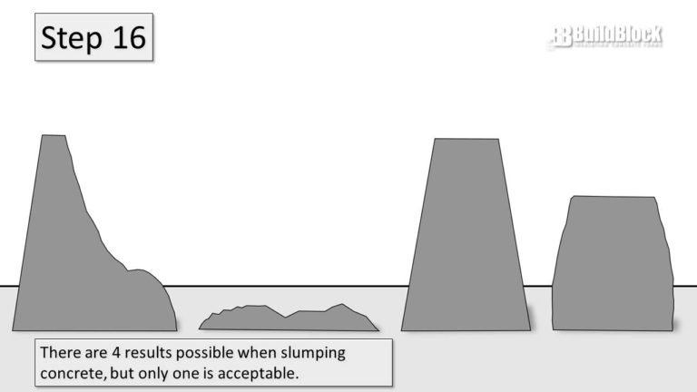 Types of Slump - BuildBlock Training Academy